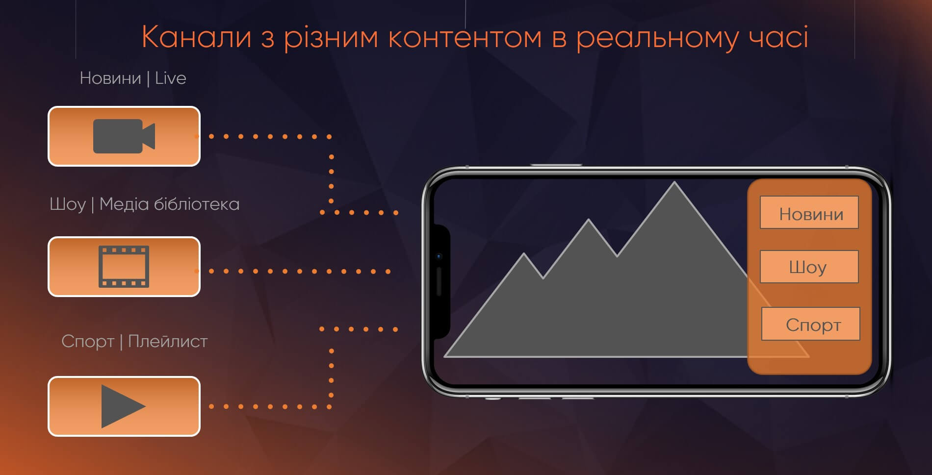 VisionLink interactive platform - Vision House